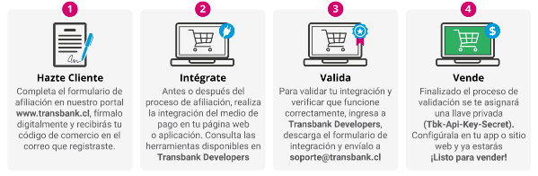 ¿Cómo solicito los números de comercio? – Base de Conocimientos Sellers